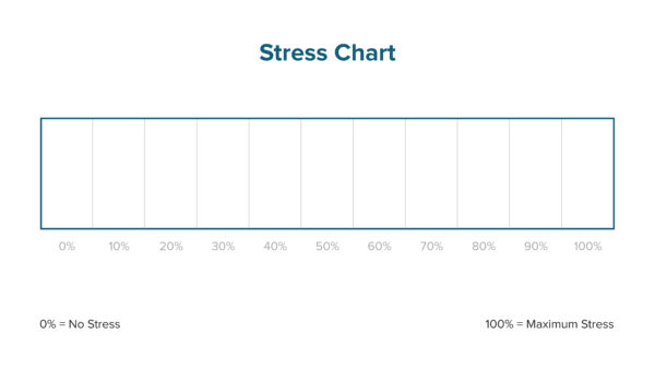 The FST Stress Chart Technique: Quickly Diagnose and Assess Your Trauma ...