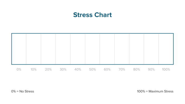 The FST Stress Chart Technique: Quickly Diagnose and Assess Your Trauma ...