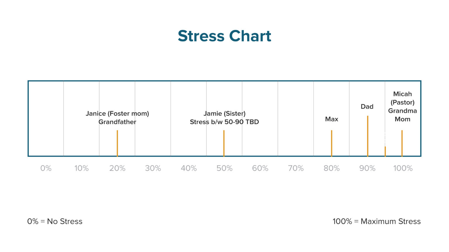 The FST Stress Chart Technique: Quickly Diagnose and Assess Your Trauma ...