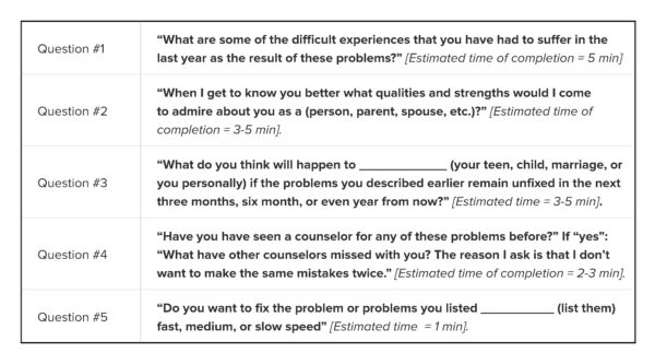 Engaging Parents: The FST Motivational Phone Call Technique ...